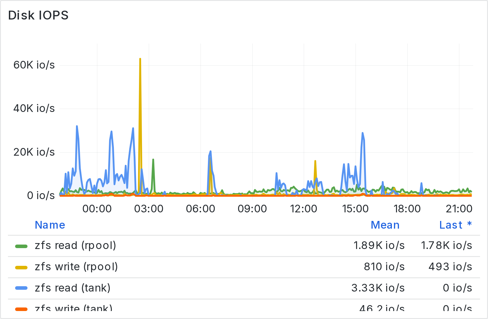 北京外国语大学开源软件镜像站 | BFSU Open Source Mirror