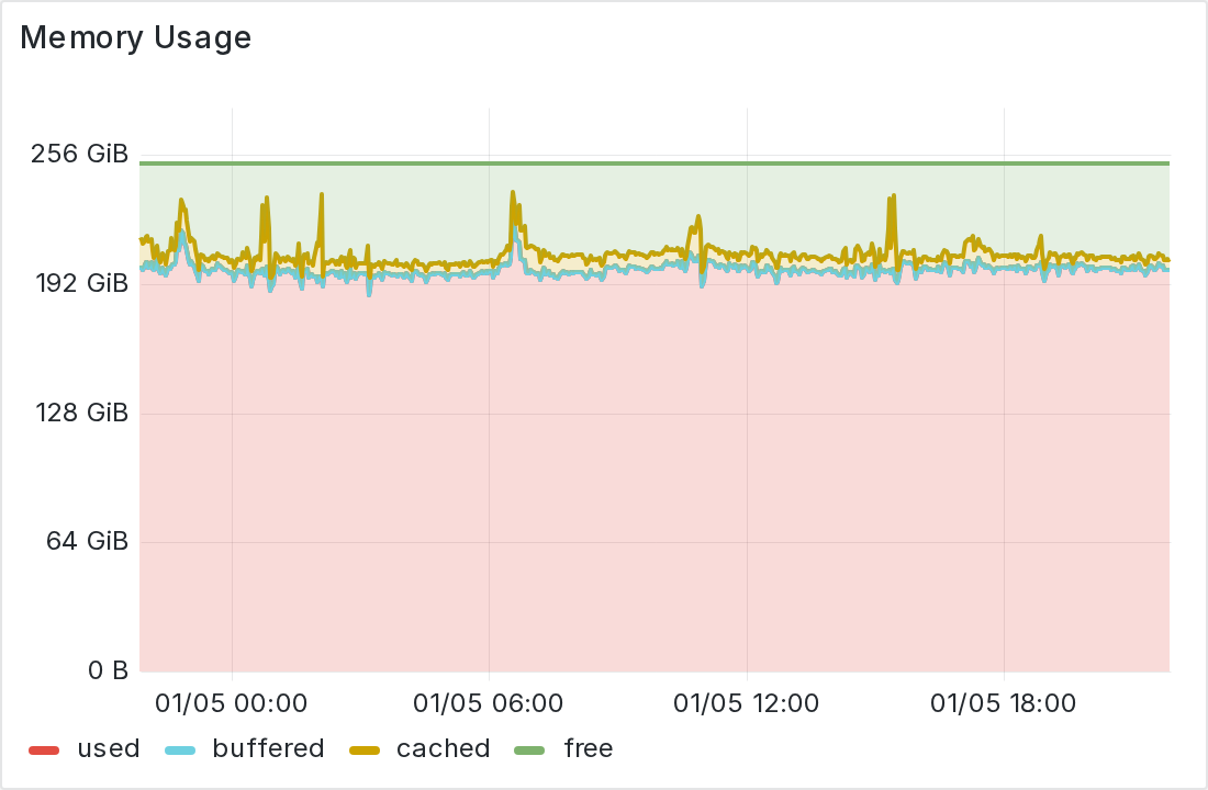 北京外国语大学开源软件镜像站 | BFSU Open Source Mirror